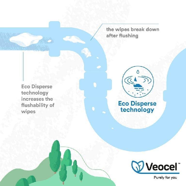 VEOCEL™ Products Ingredients: Wipes Made From Lyocell & Viscose Fibers