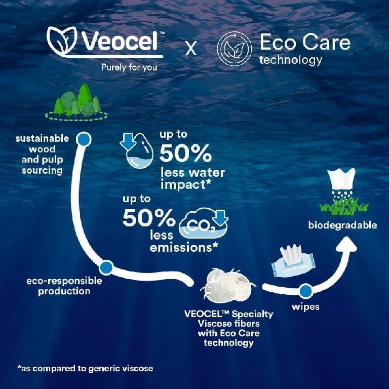 VEOCEL™ Products Ingredients: Wipes Made From Lyocell & Viscose Fibers
