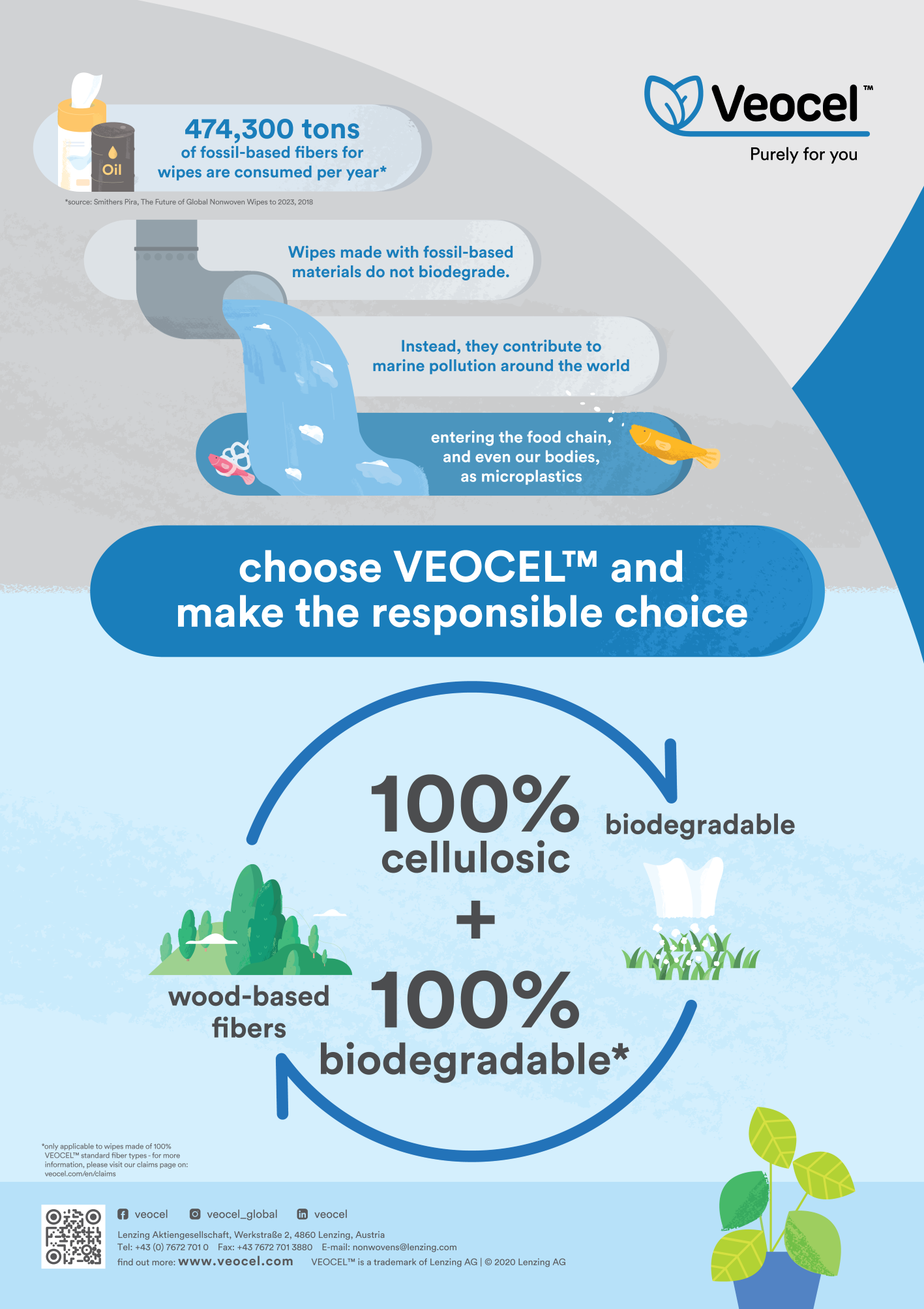 VEOCEL™ Products Ingredients: Wipes Made From Lyocell & Viscose Fibers