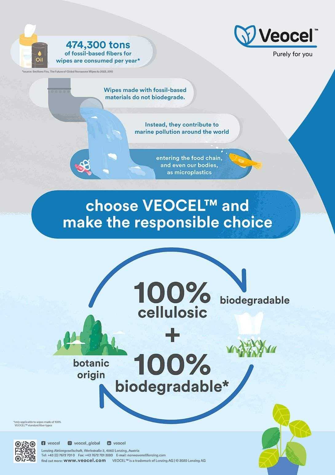VEOCEL™ Products Ingredients: Wipes Made From Lyocell & Viscose Fibers